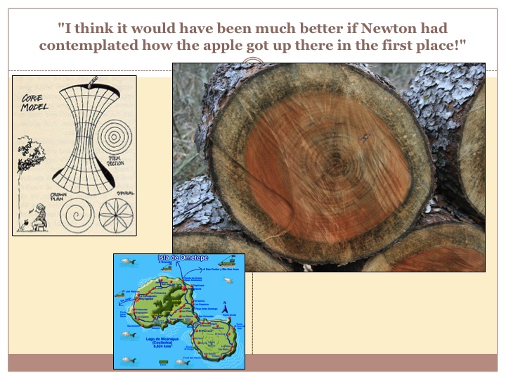 Core Model - Permaculture Design Course Handbook